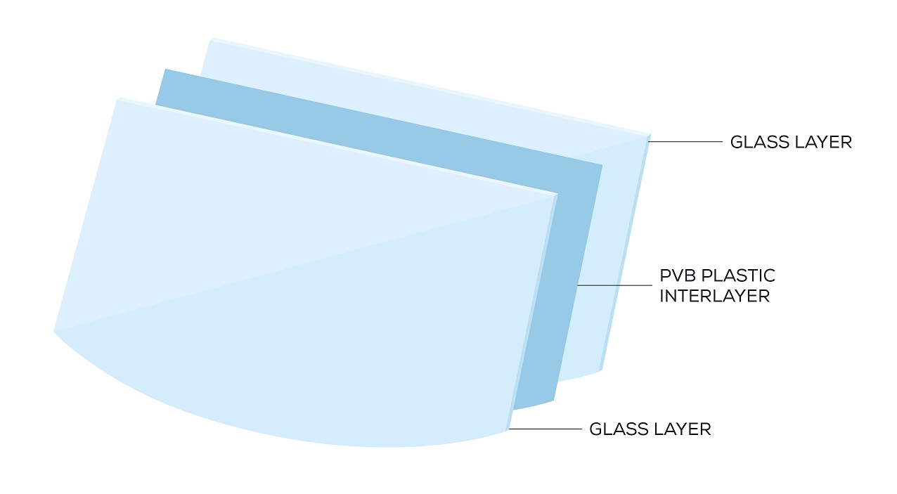 Capital Car Glass – All type of vehicle glass